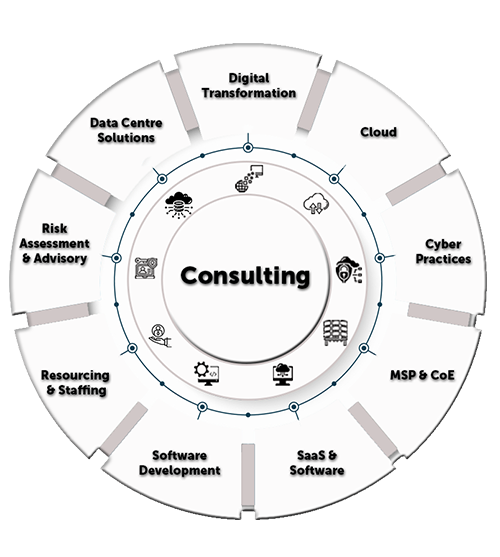 Azure Amplified: Unleashing 10x Efficiency in Hybrid and Multi-Cloud Deployments - CloudFence